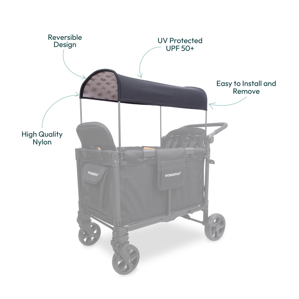 Buy Wonderfold W4 Elite Luxe One Piece Canopy Online – Supreme Stroller